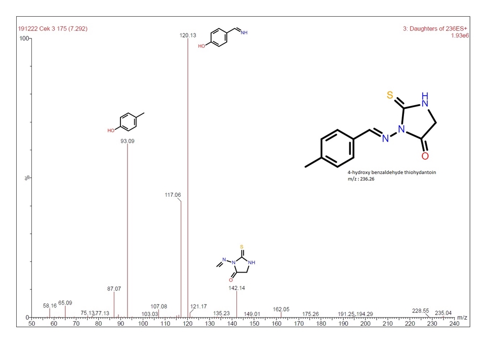 Analisa Sample Mass Spectrometry (LCMS, LCMSMS, LCHRMS)