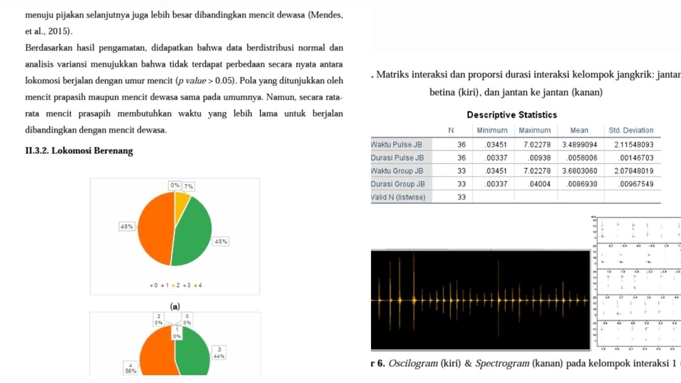 Kualitas ITB! Analisis, Pengolahan, Statistik, Visualisasi, Intepretasi ...
