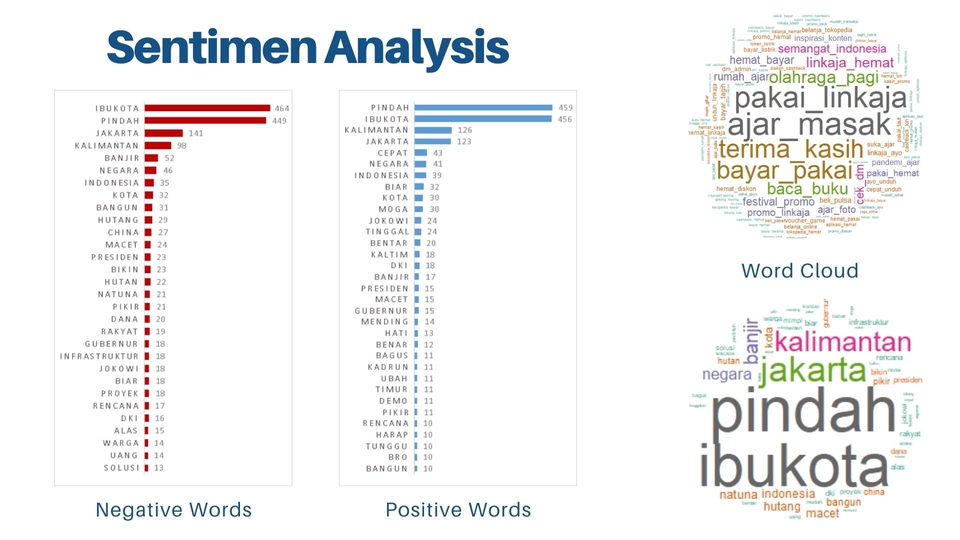 Konsultasi dan Analisis Data Cepat dan Akurat