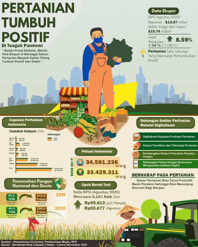 Jasa Pembuatan Poster Ilmiah dan Infografis PROFESIONAL