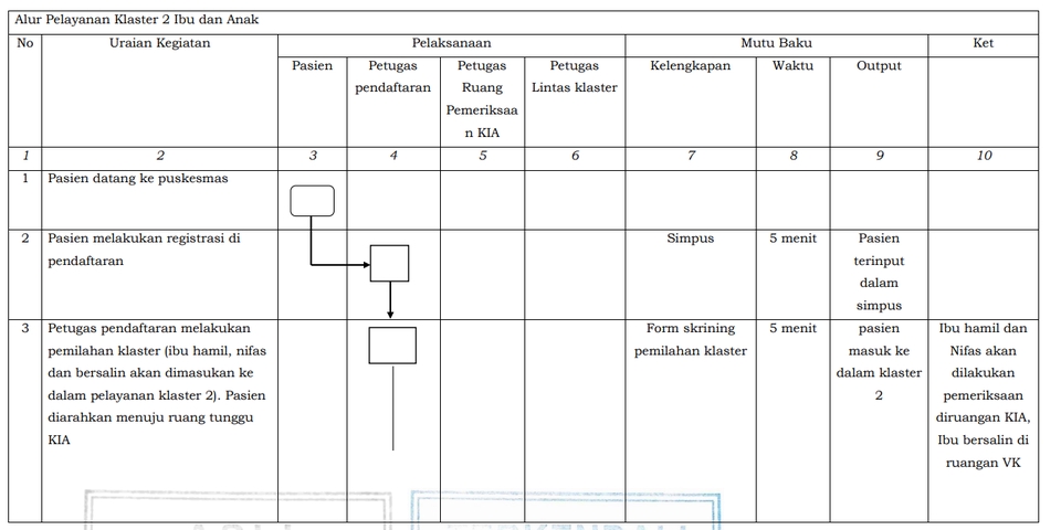 Jasa pembuatan SOP dan Alur Pelayanan Fasilitas Kesehatan