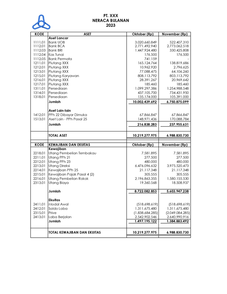 Jasa Penyusunan Laporan Keuangan dan Laporan Perpajakan