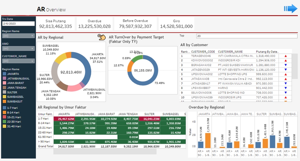 Data Analyst | Dashboard Visualization with Tableau | Pelatihan Tableau
