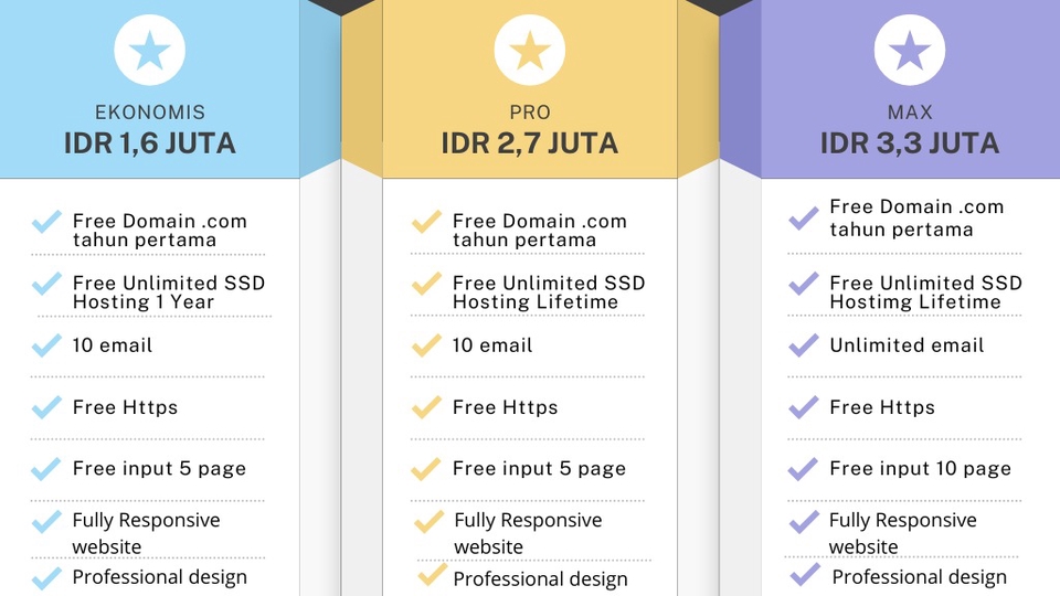 Jasa pembuatan Website Company Profile Domain + Hosting Unlimited + Email