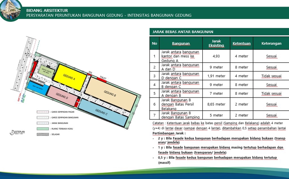 Pembuatan Power Point Project PBG, SLF dan Lainnya