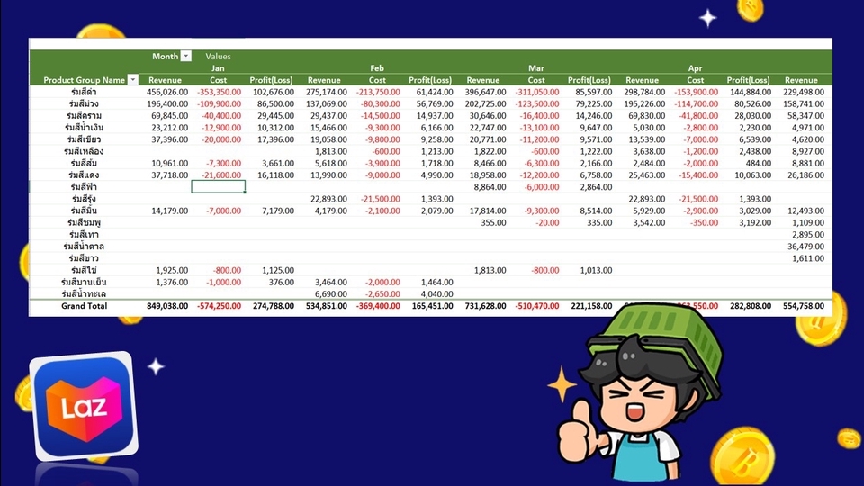 LAZADA : รับเคลียร์ Report Lazada