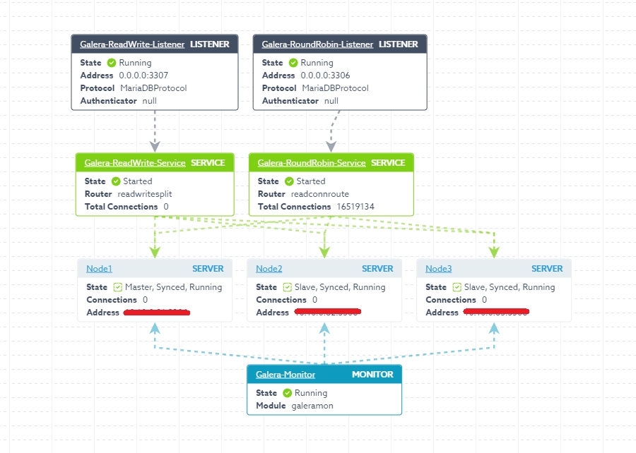 Scaling MariaDB: Mastering Cluster Configurations for Peak Performance