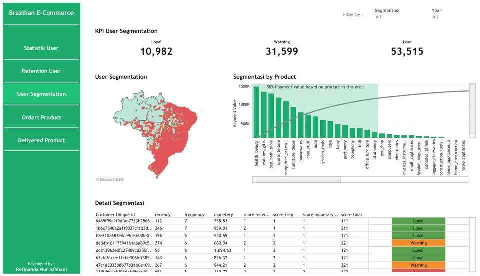Dashboard Tableau | Pelatihan Tableau | Data Visualization