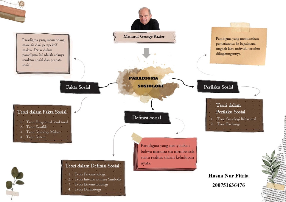 JASA PEMBUATAN MIND MAPPING