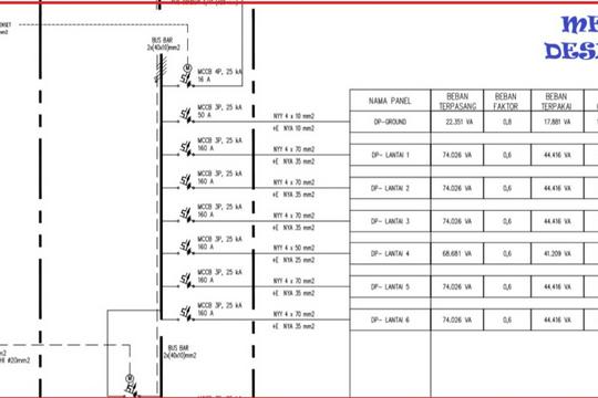 Jasa Desain Instalasi MEP