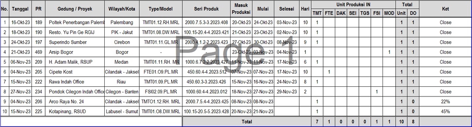 Jasa Entry Data dan Input Data