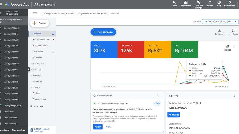 Jasa Iklan Google Ads (Search, Display, PMax)