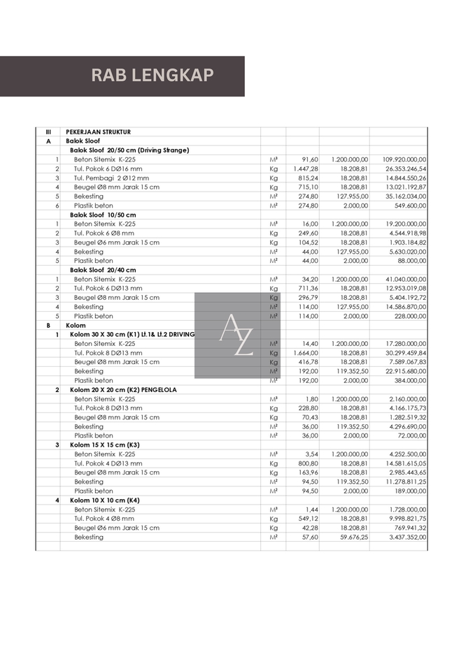Jasa Hitung RAB | PERENCANAAN ANGGARAN | RINCIAN BAHAN