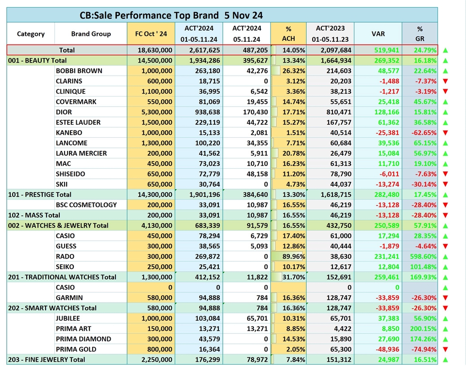 รับทำ Report สร้างสูตรต่างๆเช่น Pivot Vlookup Indexmatch สร้าง 4989
