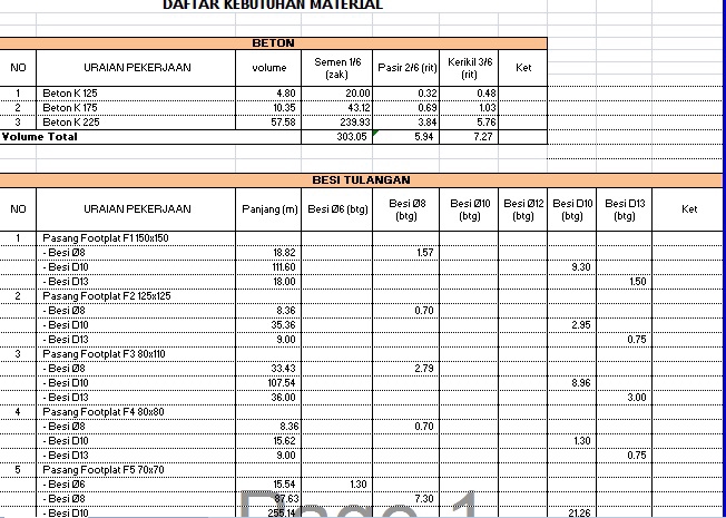 Cost Estimate Project (RAB)