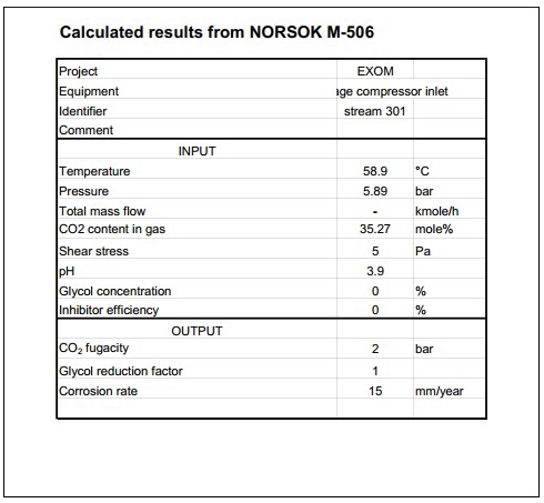 Corrosion Modelling and Material Selection