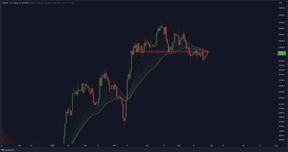Kursus Trading Saham dan Crypto