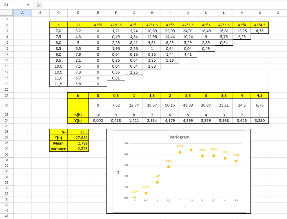 Data Entry & Virtual Assistant (Microsoft Excel & Spreadsheet), Convert file, etc (24 Hours)