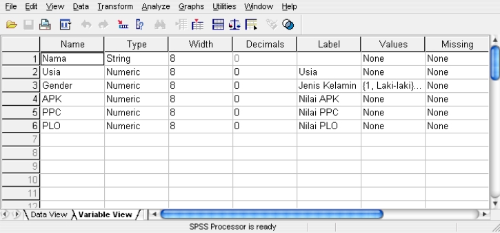 Mengolah data menggunakan SPSS, EVIEWS, R Codes serta menganalisis hasil uji olah data