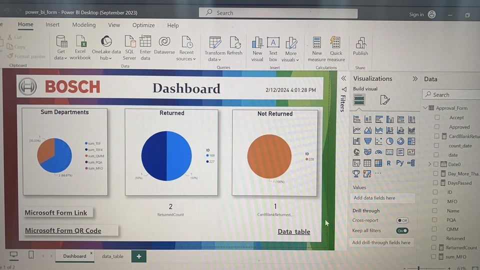 analyze data and show on dashboard