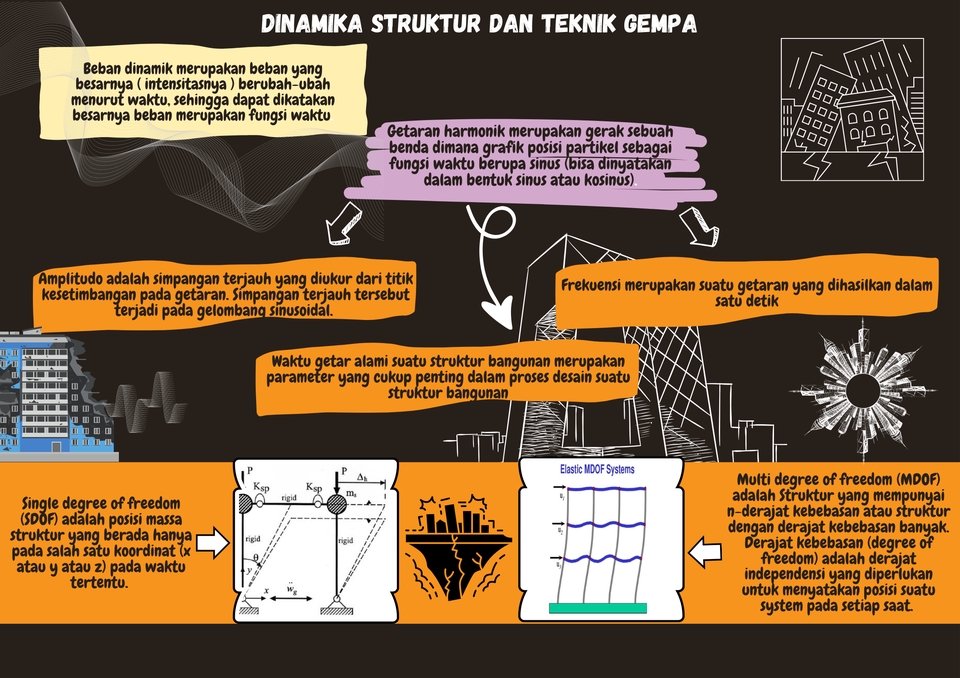 jasa buat poster / flyer