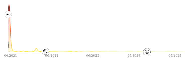 CVE-2021-31166 / Microsoft / 9.8 / exploit + patch