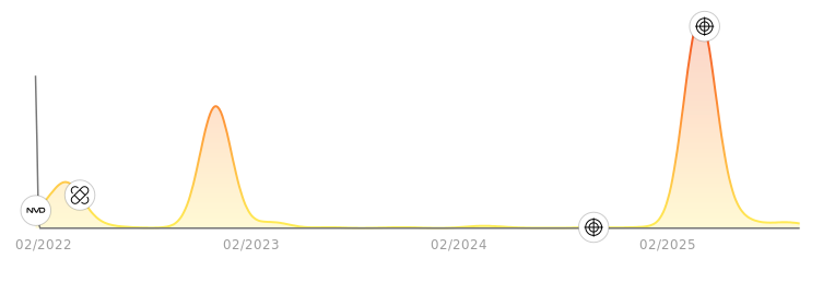 CVE-2021-35587 / Oracle / 9.8 / exploit + patch