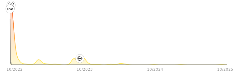 CVE-2022-27593 / 9.1 / exploit + patch