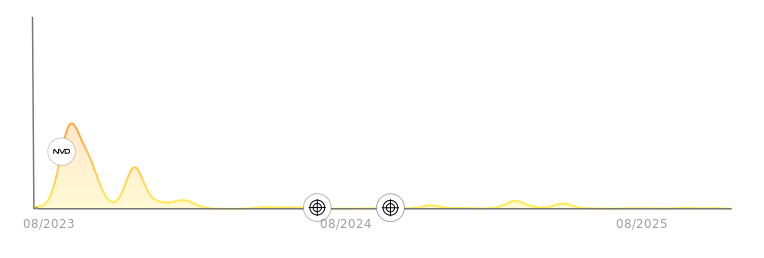 CVE-2023-36844 / Juniper / 5.3 / exploit + patch