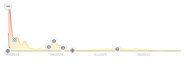 CVE-2024-21412 / Microsoft / 8.1 / exploit + patch