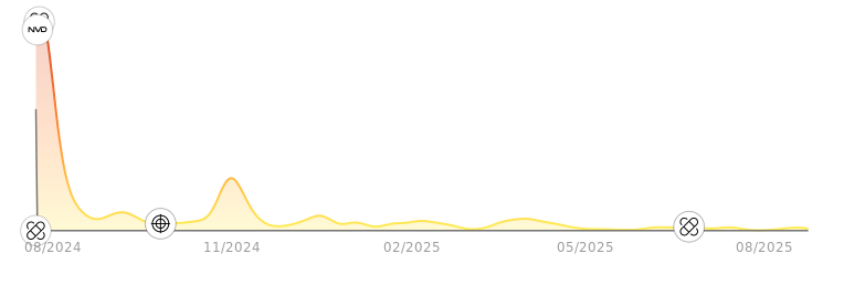 CVE-2024-41110 / 9.9 / patch CVE-2024-41110 / 9.9 / patch