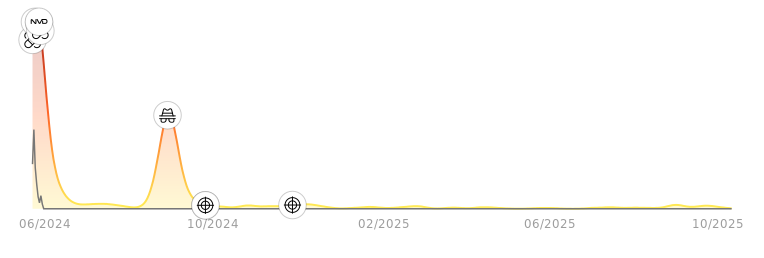 CVE-2024-5274 / Fedoraproject / 8.8 / exploit + patch