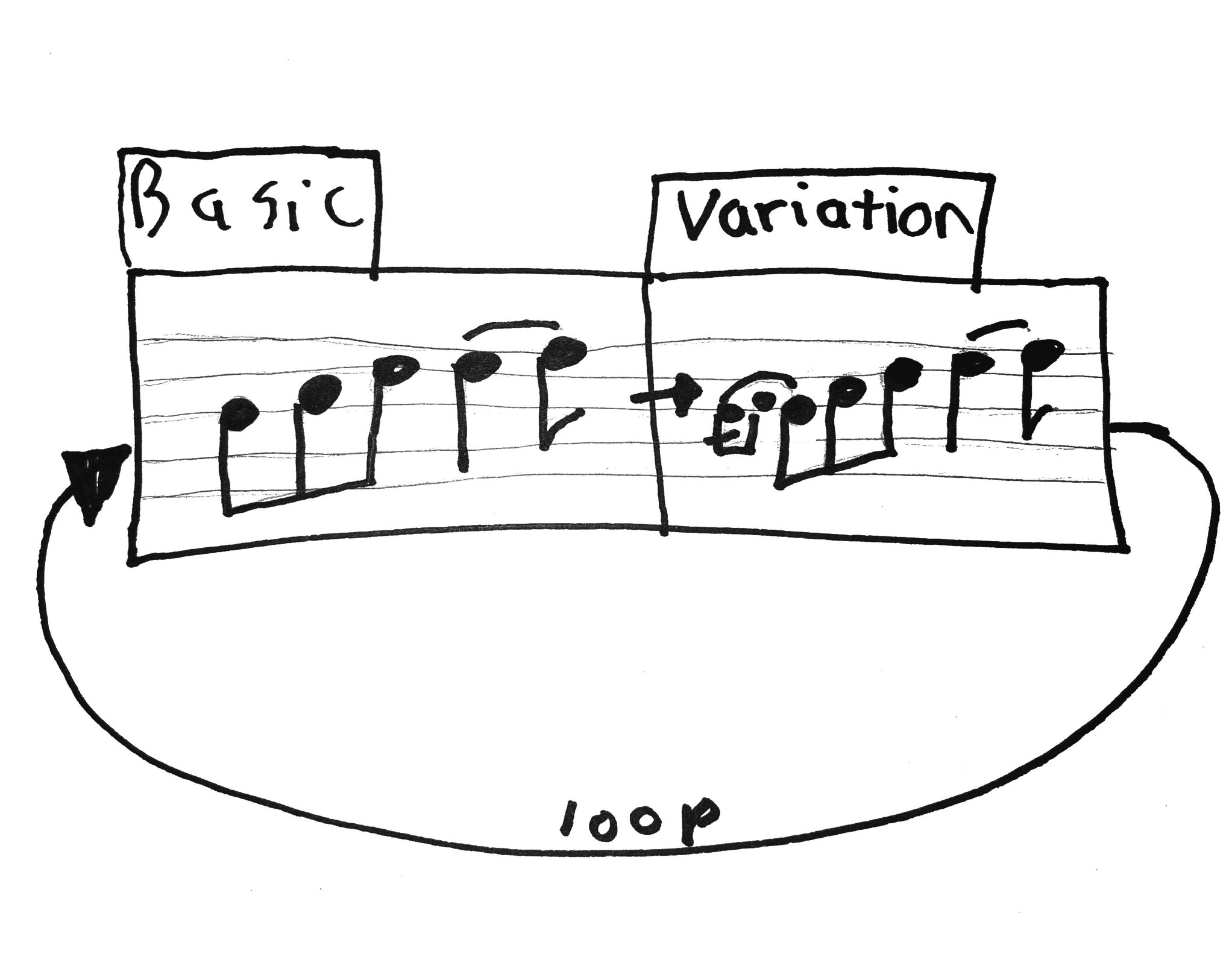 how-do-you-add-variation-to-fiddle-tunes-fiddlehed