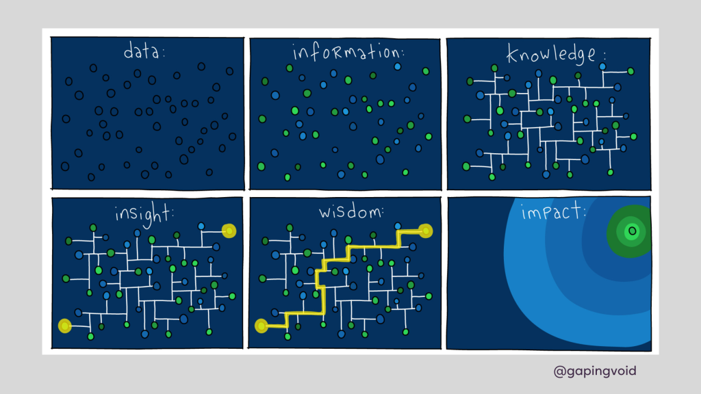 How to Get Value from Data to Drive Impact - Go Fig