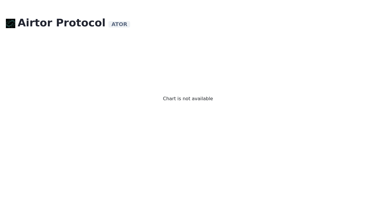 Airtor Protocol [ATOR] Live Prices & Chart