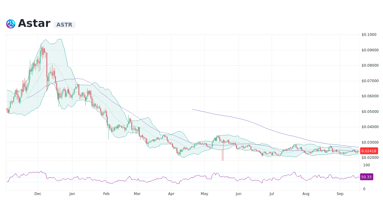 Astar [ASTR] Live Prices & Chart