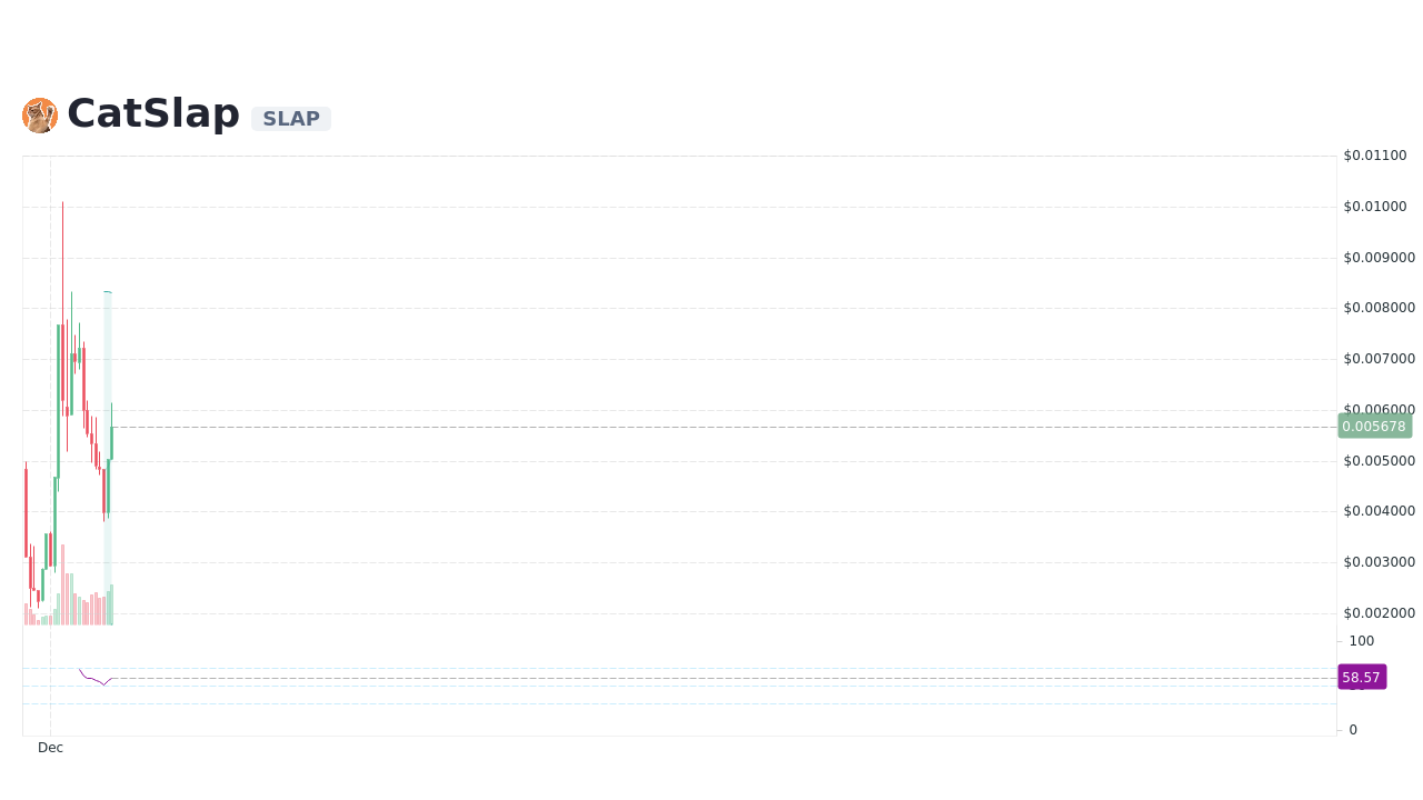 CatSlap [SLAP] Live Prices & Chart