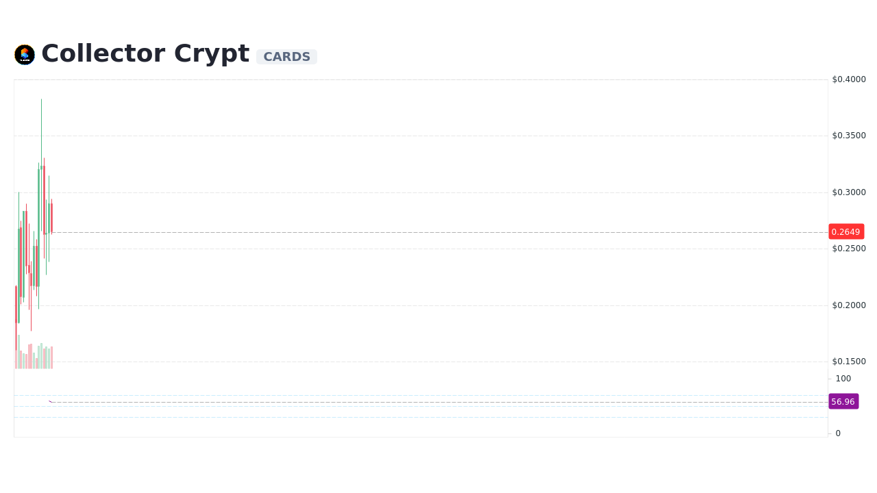 Collector Crypt [CARDS] Live Prices & Chart