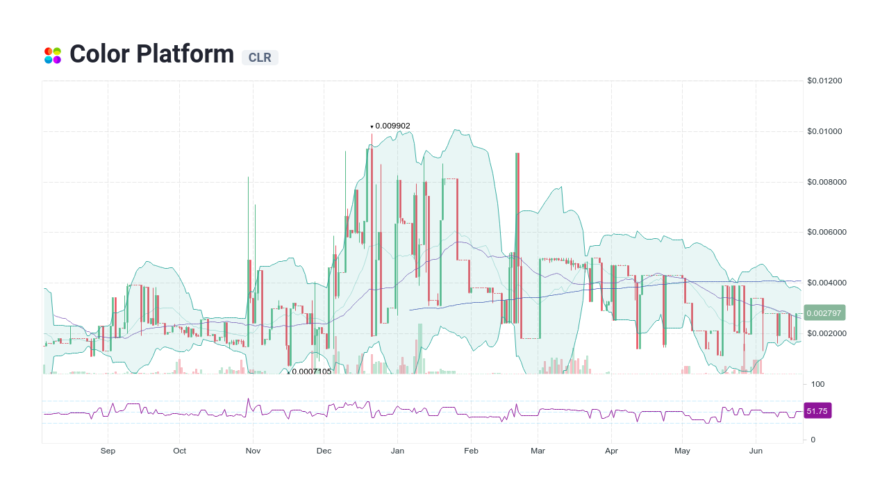 Color Platform [CLR] Live Prices & Chart