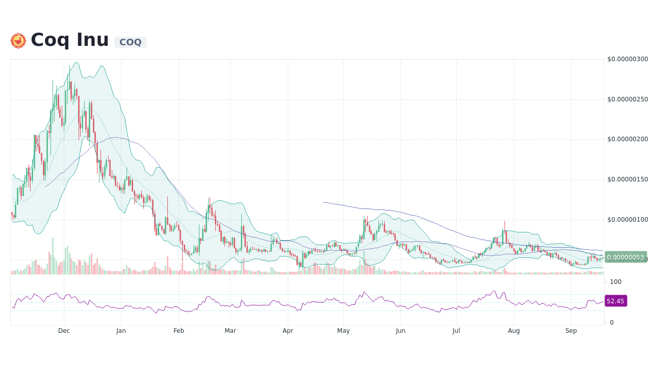 Coq Inu [COQ] Live Prices & Chart