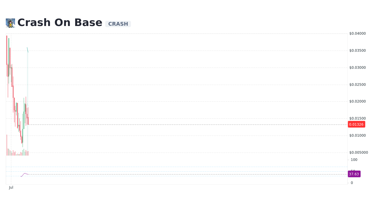 Crash On Base [CRASH] Live Prices & Chart