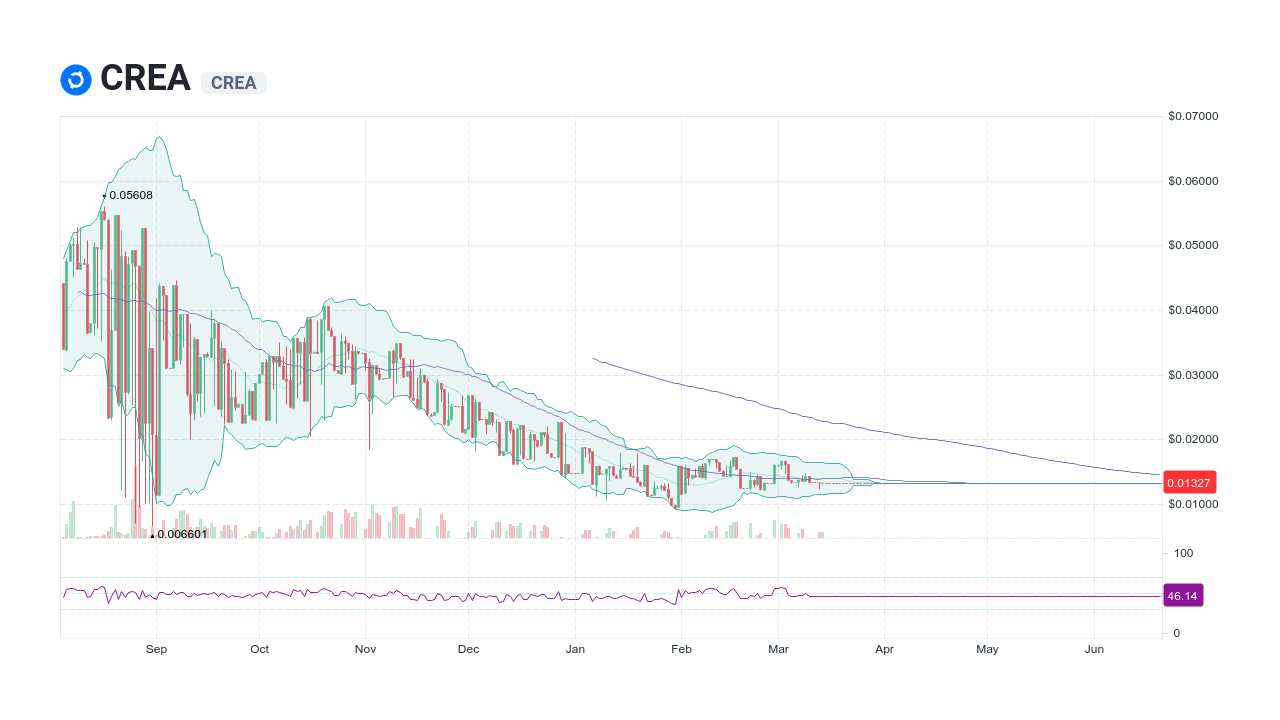 CREA [CREA] Live Prices & Chart