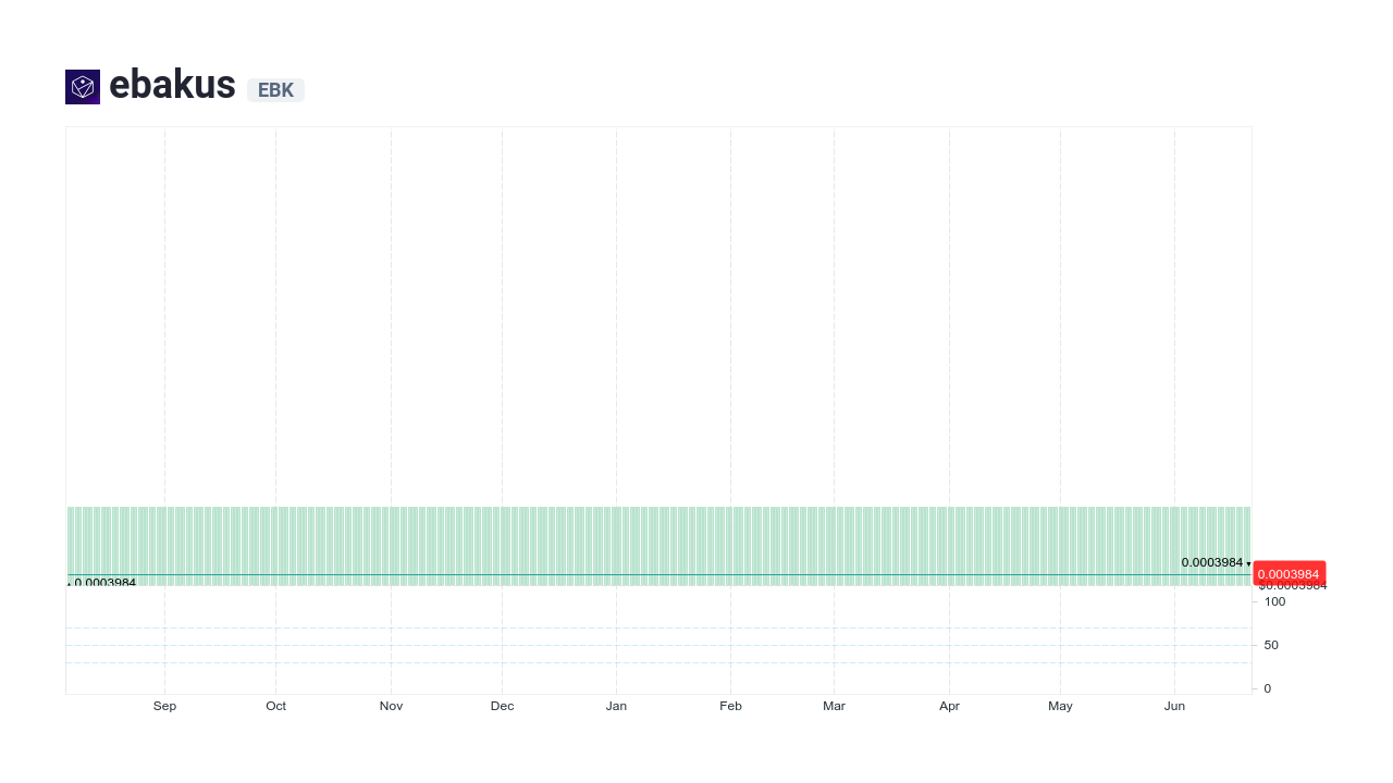 ebakus (EBK) Price History - BitScreener