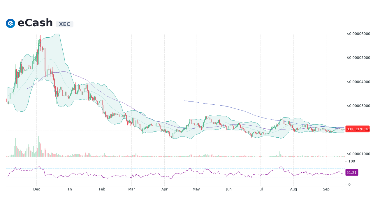 eCash [XEC] Live Prices & Chart