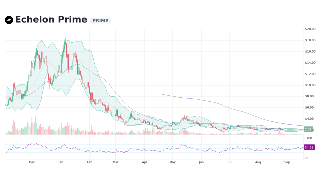 Echelon Prime [PRIME] Live Prices & Chart