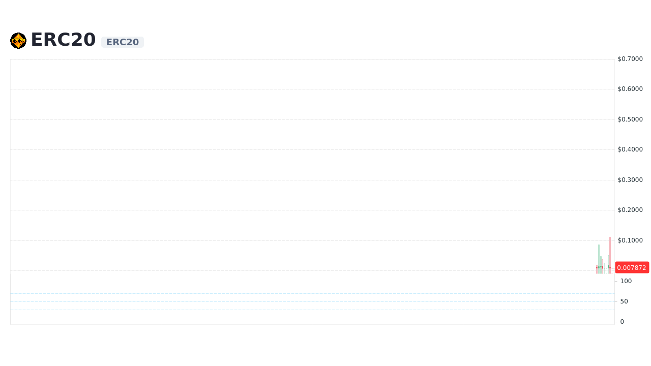 ERC20 [ERC20] Live Prices & Chart