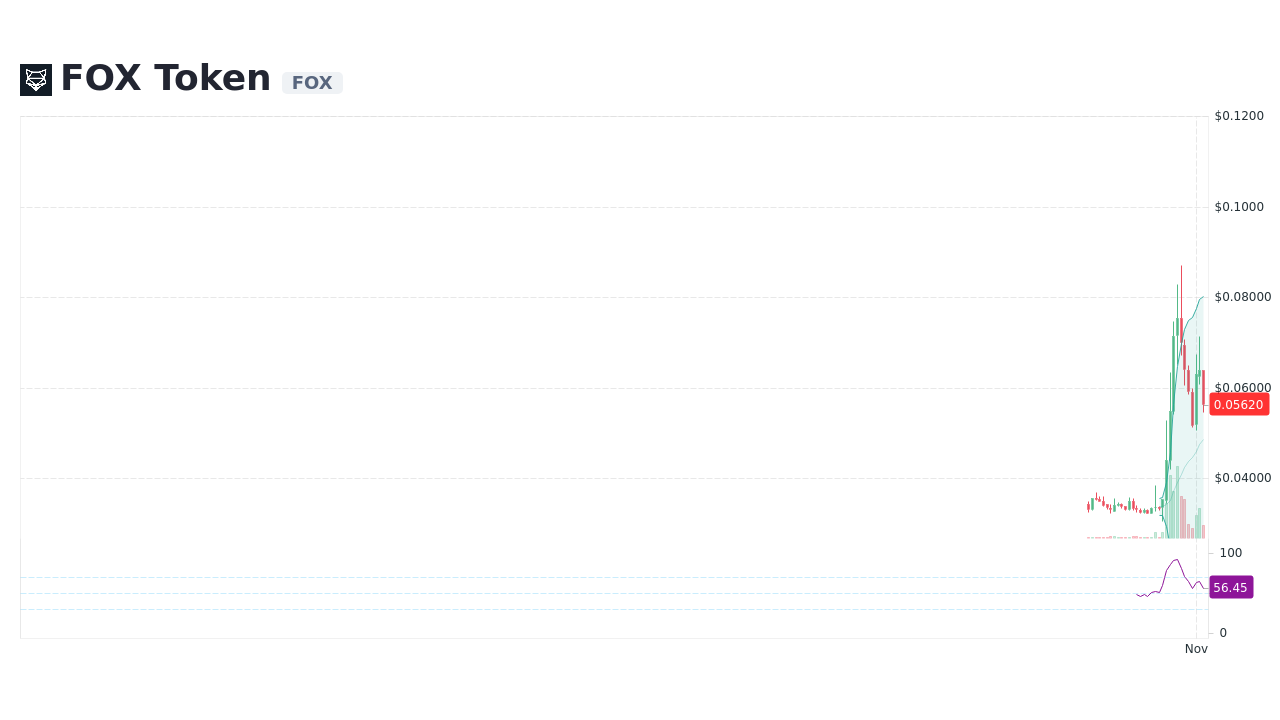 FOX Token [FOX] Live Prices & Chart