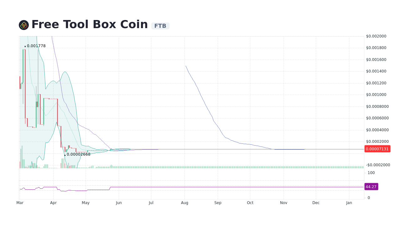Free Tool Box Coin [FTB] Live Prices & Chart