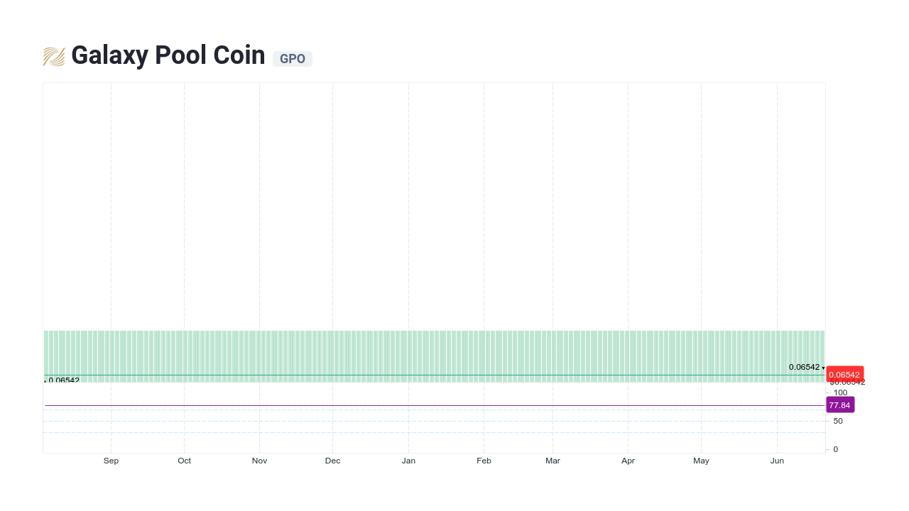 Galaxy Pool Coin [GPO] Live Prices & Chart
