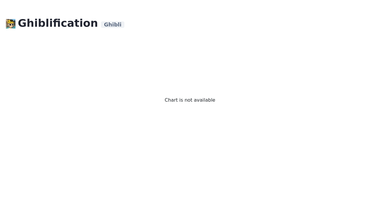 Ghiblification [Ghibli] Live Prices & Chart